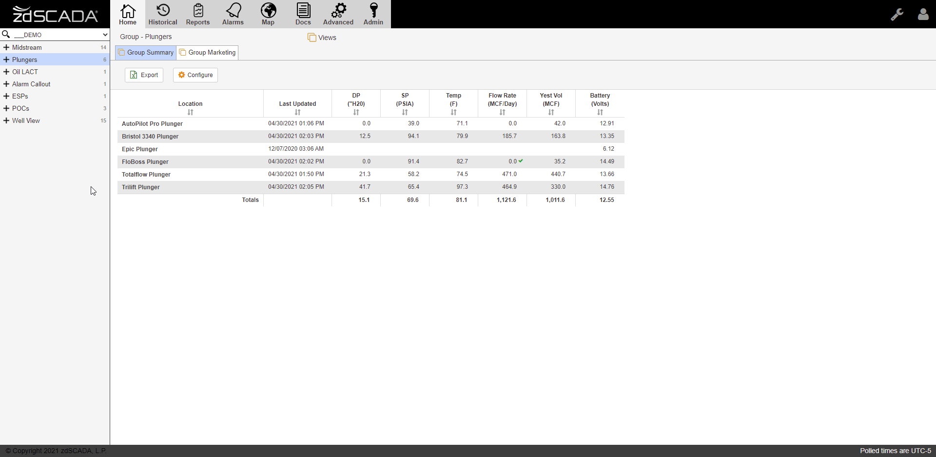 Alarm Management – zdSCADA