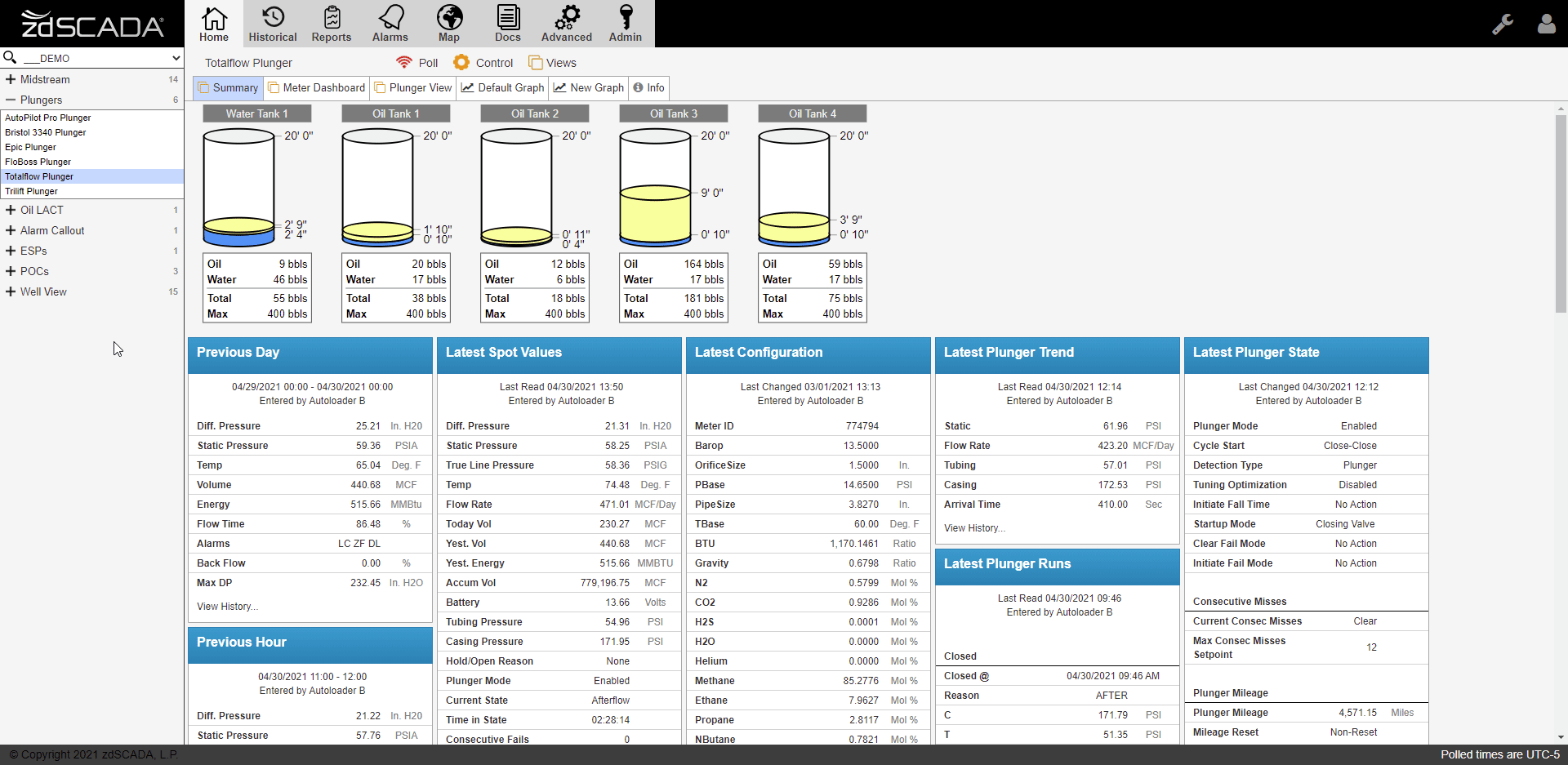 Alarm Management – zdSCADA